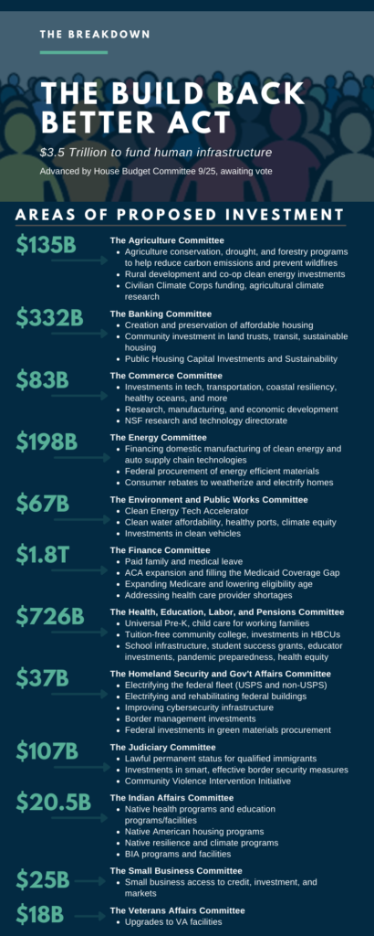 A Look Inside the Infrastructure Bills - The Roosevelt Group