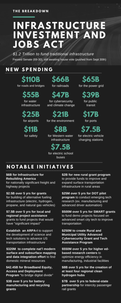 A Look Inside the Infrastructure Bills - The Roosevelt Group