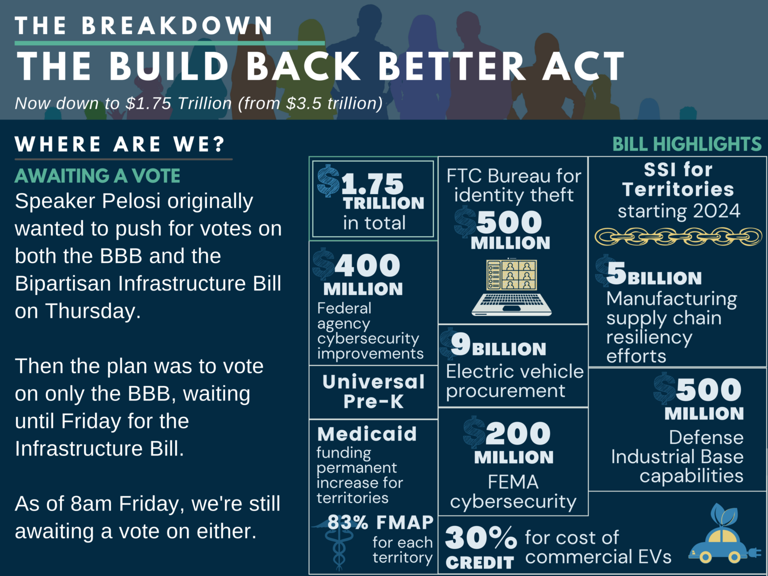 A Look Inside the Infrastructure Bills - The Roosevelt Group