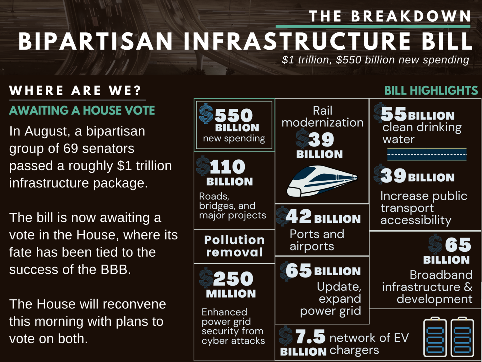 A Look Inside the Infrastructure Bills - The Roosevelt Group